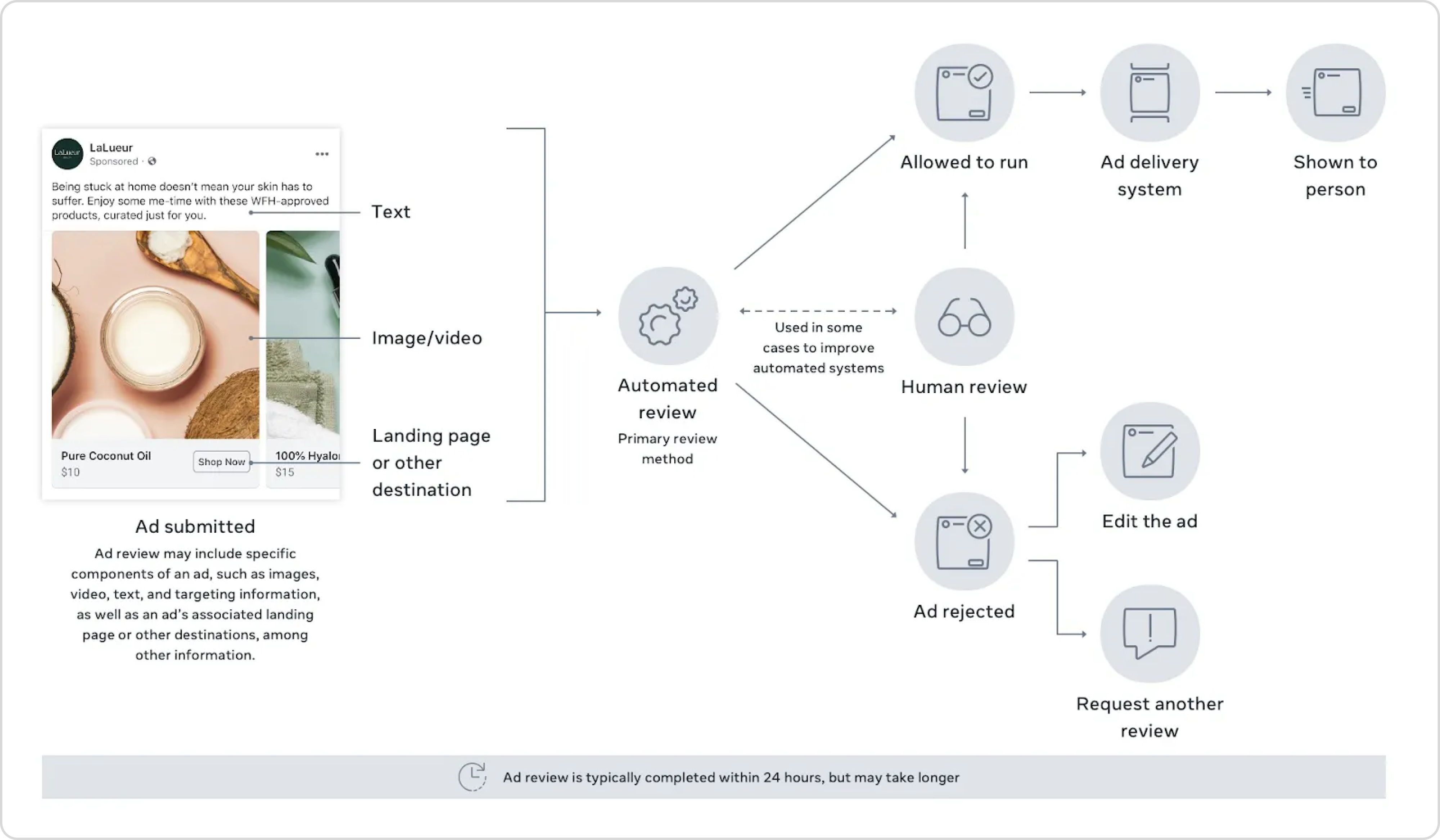 Complete Guide to Meta Advertising Policies [2026]